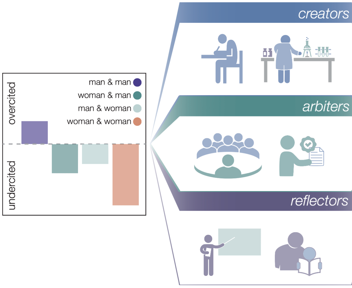 Citational Justice Advocacy And Software Jordan Dworkin